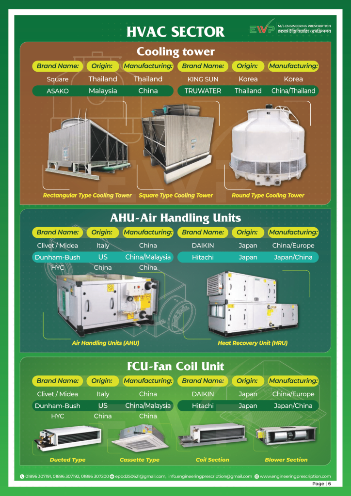 Central Air Conditioning & Cold Storage - Engineering Prescription